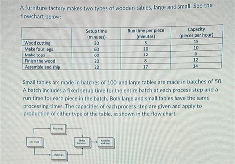 Solved What Is The Capacity What Is The Bottleneck What Is Chegg