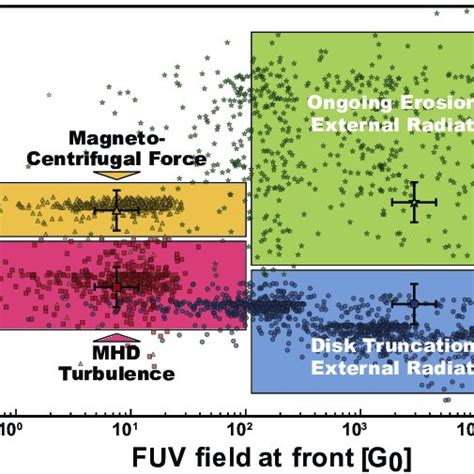 hyperion will determine under what conditions planet forming disks