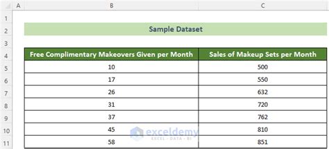 Find The Correlation Between Two Variables In Excel 3 Methods