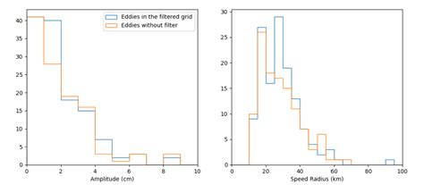 Python 涡旋识别 Polygon3 Python3 9 Csdn博客