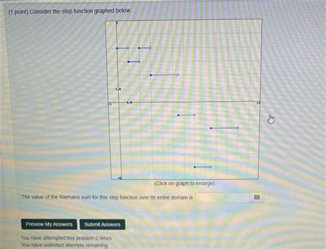 Solved 1 Point Consider The Step Function Graphed Below