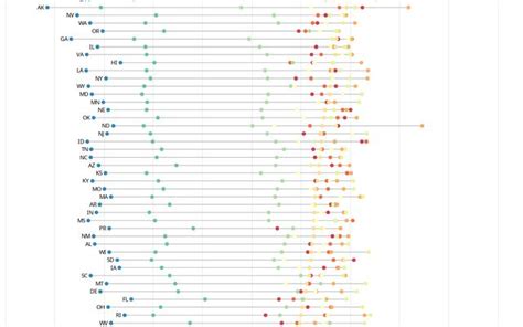 Dot Plot D3 Observable