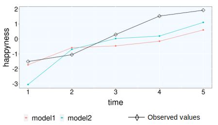 R Separated Legend Between Two Variables In Ggplot Stack Overflow