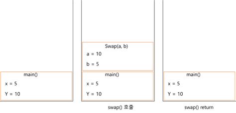 Call By Value 와 Call By Reference에 대한 오해cjavapython