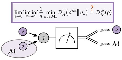 10 Facts You Must Know About Behnke Stein Theorem