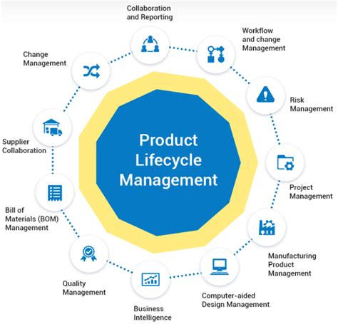 oracle agile plm prodcut life management by sinan yavuz jun 2024