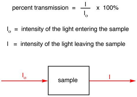 Percent Transmittance Chemistry Libretexts