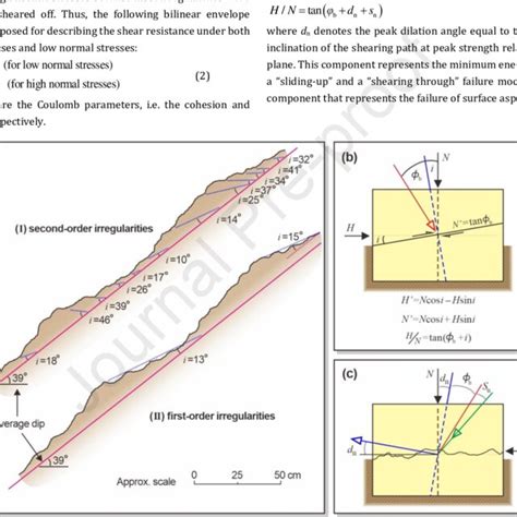 Pdf Advances In Joint Roughness Coefficient Jrc And Its Engineering