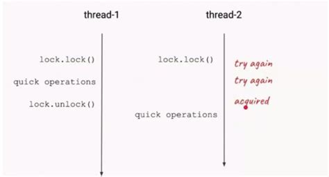 linux中的并发与竞争（2）最简单的自旋锁概念及范例 linux用户态实现自旋锁例子 csdn博客