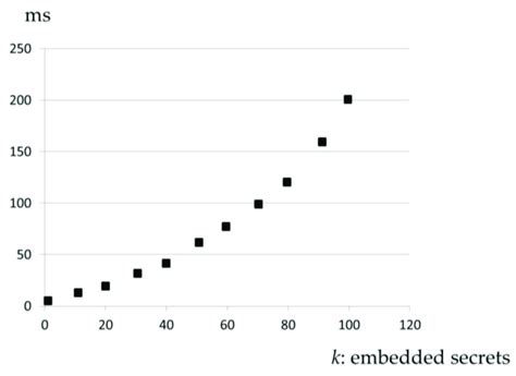 the curve of computational performance to í µí± download scientific