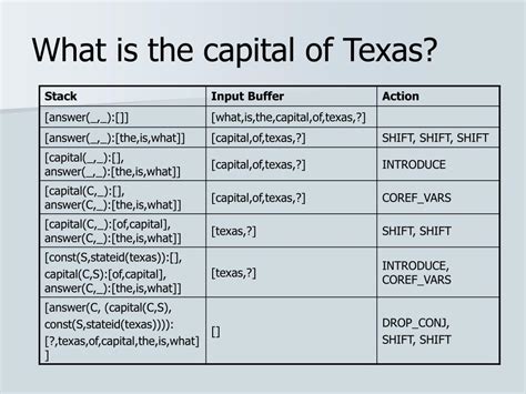 Ppt Statistical Relational Learning For Nlp Powerpoint Presentation Free Download Id 3363300