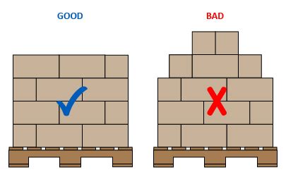 How To Pack Your Pallet 7 Tips Pallet Density Stability