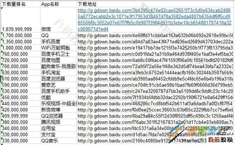 Python示例apk用python批量下载apk代码示例 Csdn博客 Python示例apk用python批量下载apk代码示例 Csdn博客