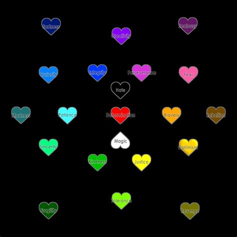 Undertale Hearts Undertale Souls Undertale Love Undertale Comic