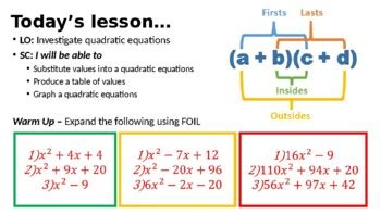 Graphing Quadratic Equations PPT By Miss Watson S Resources TPT