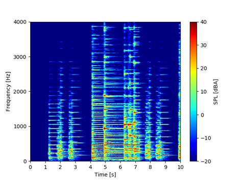 pythonでピアノ音楽のスペクトログラムを作ってみた watlab
