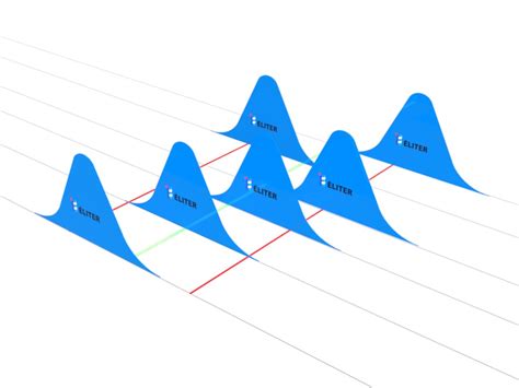 Process Capability Index of Packaging Machines ÉLITER Packaging Machinery