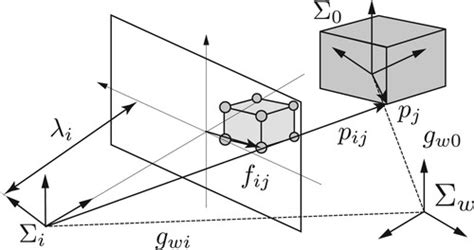 Full Article Cooperative Visual Pursuit Control With Learning Of Target Motion Via Distributed