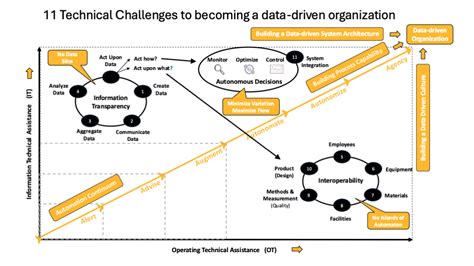The Blueprint For Manufacturing Innovation A Strategic Guide To Tech Adoption