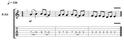 5 Easy Guitar Riffs You Can Play On One String