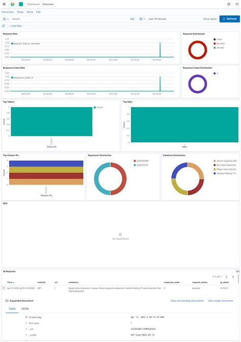 Nginx App Protect Waf Nap Waf — Nginx Plus Lab Security Documentation