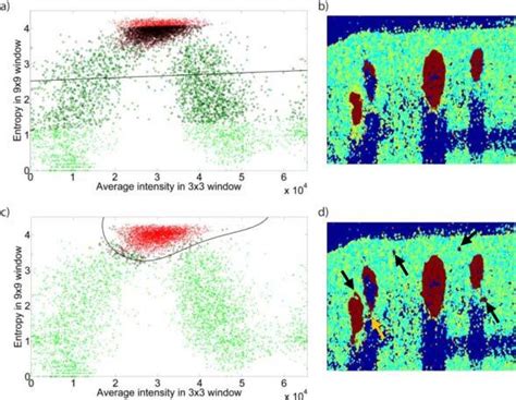 Result Of Training And Applying Svm Using Just Two Features Black Line Download Scientific