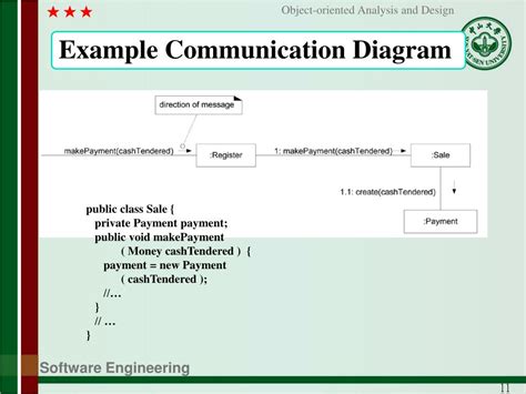 PPT Chapter 15 UML Interaction Diagrams PowerPoint Presentation Free Download ID 6037155