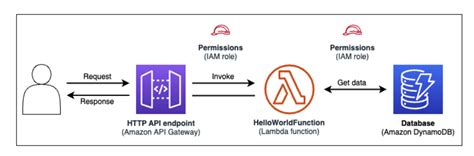 serverless land