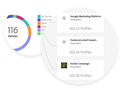 Adobe Real Time Customer Data Platform Features