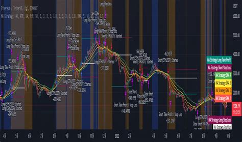 dudu95 의 ma simple strategy with sl and tp and atr filters — tradingview