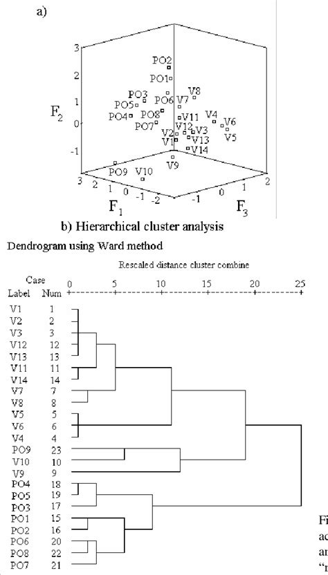 Figure 1 From Evaluation Of Saturated And Aromatic Hydrocarbons Oil Oil