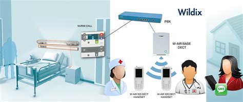 Revolutionizing Communication Technology In Healthcare Wildix