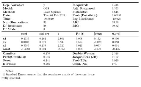 Convert Statsmodel Table To Latex Style Png With Python Stack Overflow