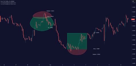 Curved Management Zeiierman — Indicator By Zeiierman — Tradingview