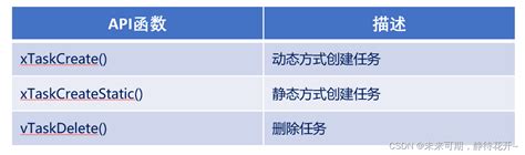 Freertos基础（二）：任务创建和删除的api函数（熟悉） Csdn博客