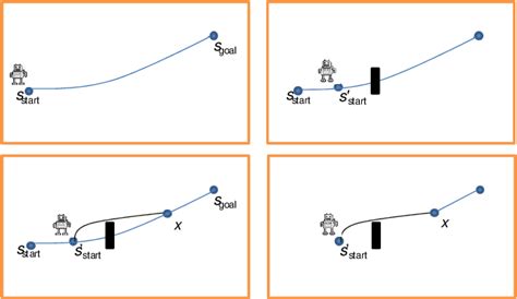 Figure 1 From Path Adaptive A For Incremental Heuristic Search In