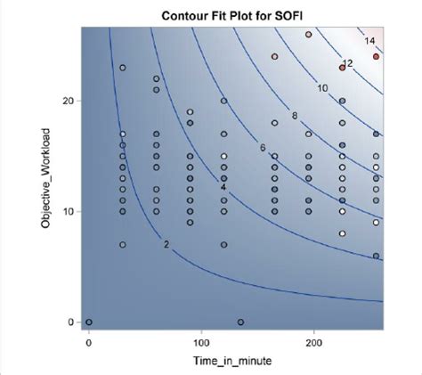 Visualization Of The Proposed Hyperbolic Relationship Between The Download Scientific Diagram