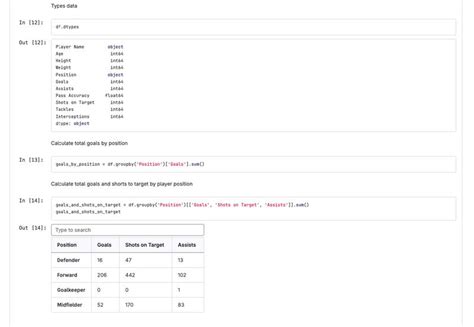 Md Manzurul Haque On Linkedin Exploratory Data Analysis Is Essential
