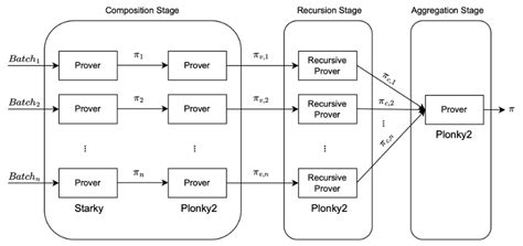 Zk Hybrid： A Zero Knowledge Zk Vm Based On Mips Architecture By Xpansionchain Medium