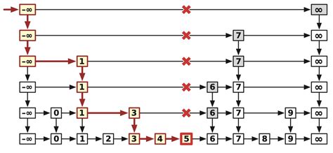 Lecture 5 Cs 3345hon22f