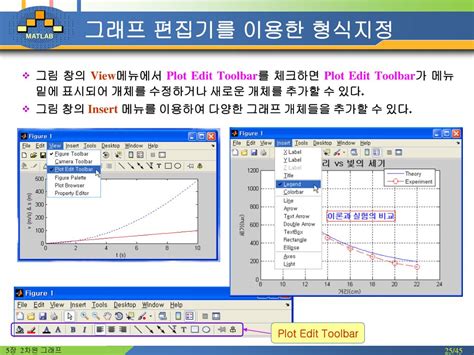 Ppt Matlab 개요와 응용 3 장 2 차원 3 차원 그래프 Powerpoint Presentation Id3881346