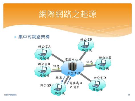 Ppt Ch04 電腦網路 Powerpoint Presentation Free Download Id5817466