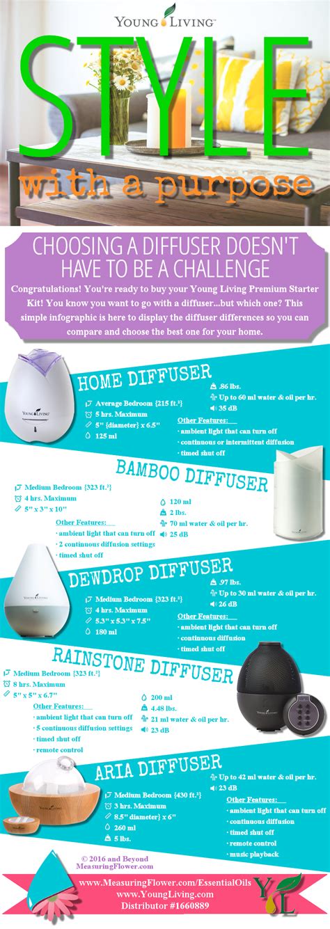 Choosing The Right Diffuser Plus An Infographic