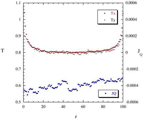Entropy Special Issue Concepts Of Entropy And Their Applications
