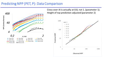 Percolation Concepts In Hydrology History Of Hydrology Wiki