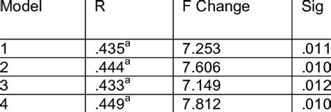Model Summary Of Phases Of Bpr Implementation And Democratic Download