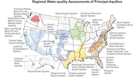 Assessing Quantity And Quality Waterworld