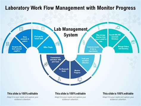 Laboratory Work Flow Management With Monitor Progress Ppt PowerPoint Presentation Icon Graphics