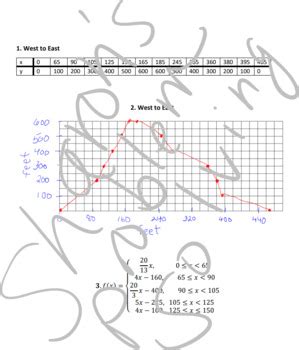 Piecewise Defined Functions Collection By Sharon S Problem Solving