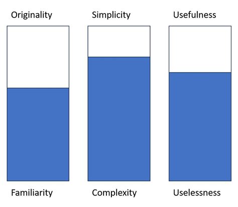evaluation of the invention i created a three step criteria for evaluating inventions the first